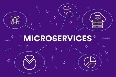 automate code deployment with aws ec2 build agents for your azure