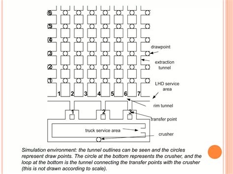 Optimization Of An Autonomous Vehicle Dispatch System In An Underground Mine Ppt Optimization Of An Autonomous Vehicle Dispatch System In An Underground Mine Ppt