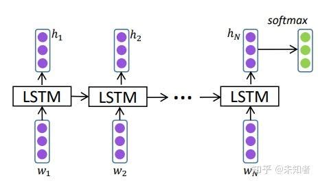 基于注意力机制的LSTM方面级情感分类文献阅读代码复现 知乎