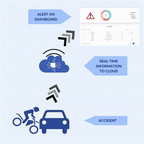 Iot Solutions For Electric Vehicles Autoven