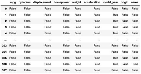 Handling Missing Data In Python Towards Data Science