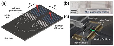 Silicon Based Optical Phased Array Lidar Encyclopedia Mdpi