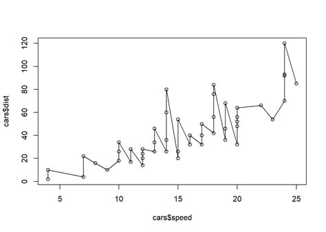R Analysis Plotting Graphics Bryan Schafroth Portfolio