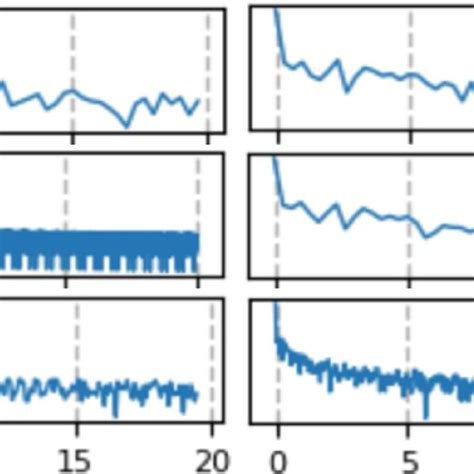 spectral analysis 0…20 hz of frequency envelopes of selected f0