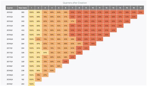 Intro To Analytics Twilio Segment