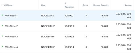 Nutanix Erasure Coding Example Jeroen Tielen