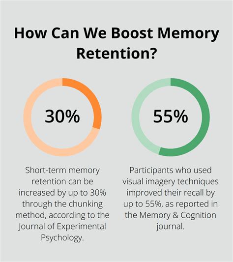 How To Boost Short Term Memory Exercises For Adults Optimal Brain