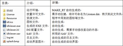 【idl】idl程序发布方法总结 Envi Idl技术殿堂 博客园