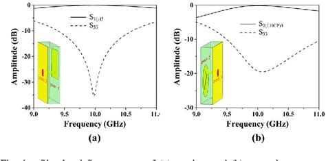Figure 1 From Circularly Polarized Double Folded Transmitarray Antenna Based On Receiver