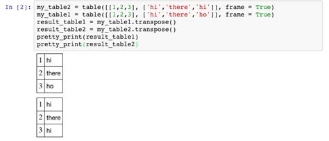 Keeping Table Formatting In Sage With Multiple Tables Stack Overflow