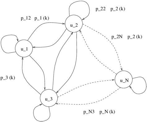 Finite State Discrete Time Semi Markov Model Of Manoeuvring Target