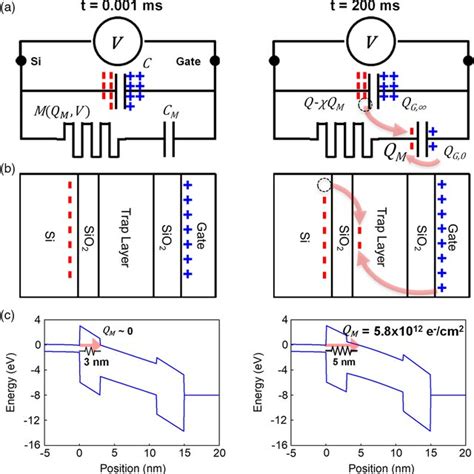 The Memristor Characteristics For An Applied Sinusoidal Voltage A Download Scientific Diagram