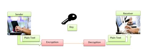 Hash Function Vs Encryption Hash Function Vs Encryption