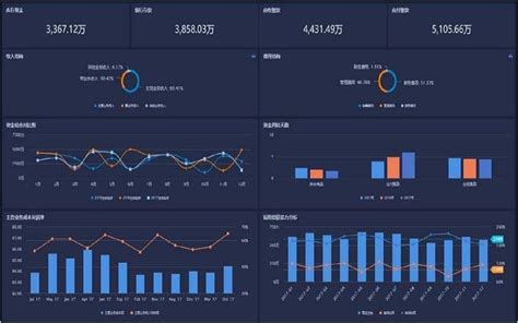 Python学到什么程度可以做量化 Csdn博客