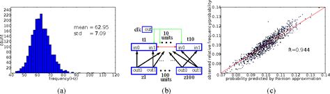 Stochastic Interpretation Of Quasi Periodic Event Based Systems