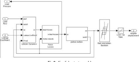 Figure 8 From Design Of A Reduced Rule Self Organizing Fuzzy Logic Controller For Water