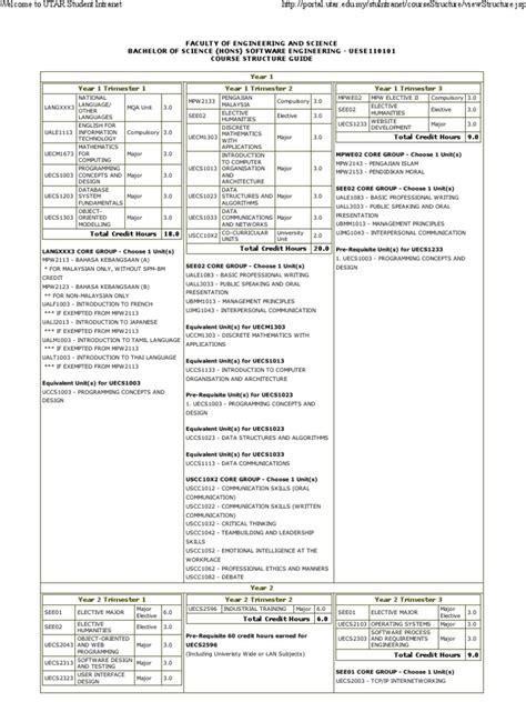Utar Software Engineering Course Structure Pdf Computer Programming