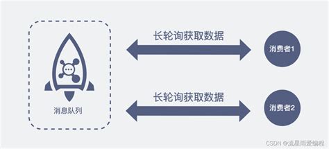 Websocket原理详解 Csdn博客 Websocket原理详解 Csdn博客