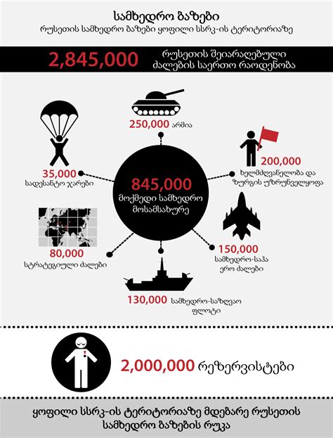 რუსეთის სამხედრო ბაზები ყოფილი სსრკ ის ტერიტორიაზე