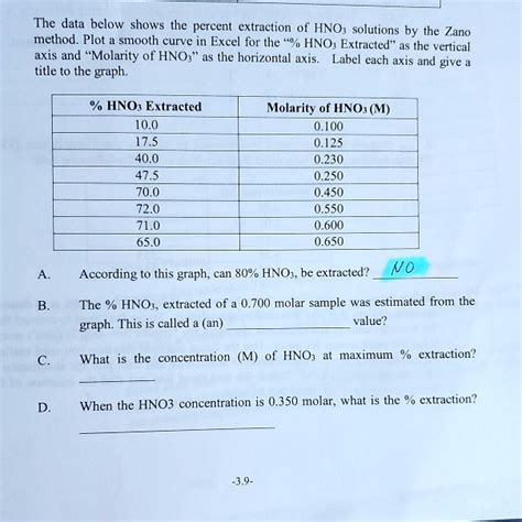 the data bclow shows the pereent extraction of hno solutions by the