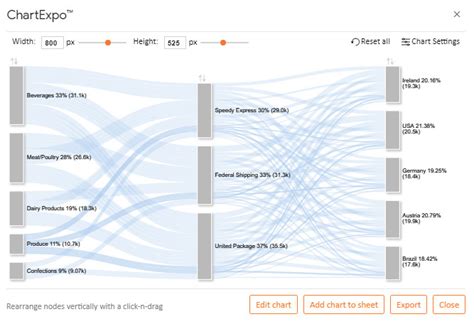 Sankey Diagram Maker Best Free Tool To Create Sankey Charts
