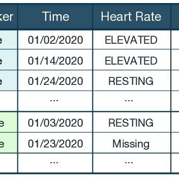This Example Shows A Multi Sequence Dataset With Context The Sex And Download Scientific