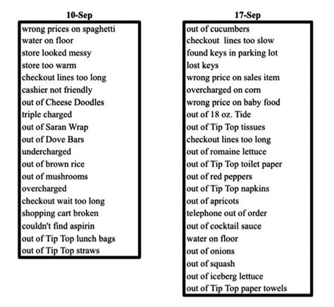 How Do I Create A Run Chart Of This On Excel Chegg Com