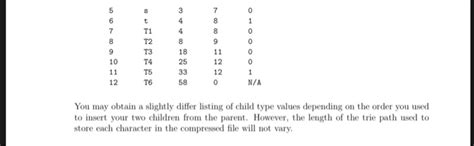 Solved Hello This Is For Programming With The C Language