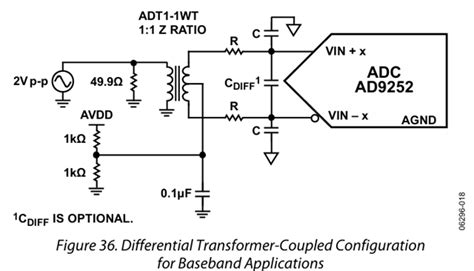 Input Setting Qanda High Speed Adcs Engineerzone