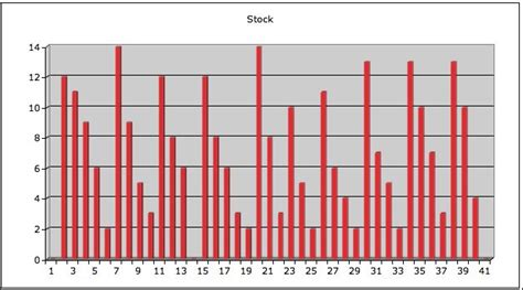 Computation Operations Research Models And Methods