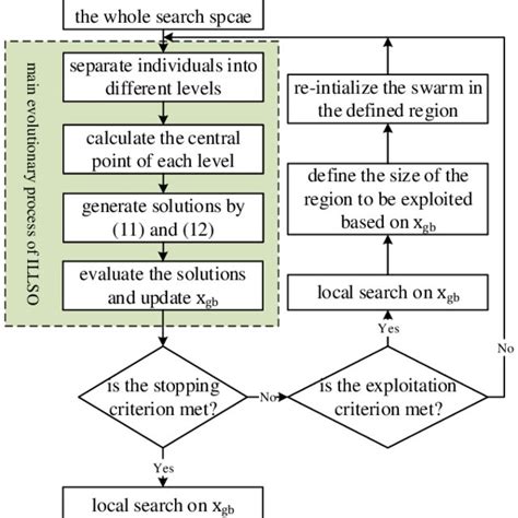 Anytown Water Distribution Network Download Scientific Diagram