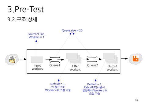 Embian Blog Logstash와 Elasticsearch Performance Test Logstash