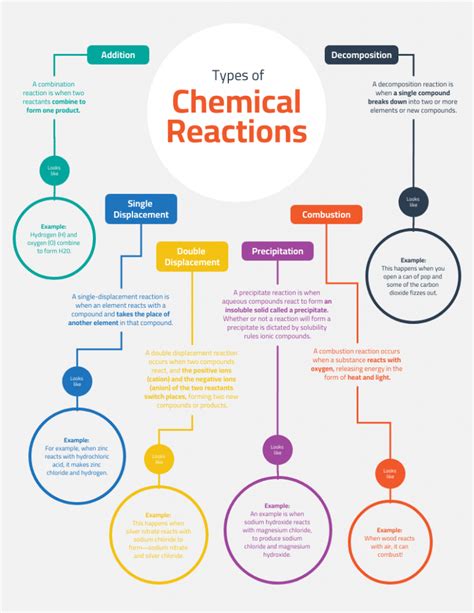 10 Concept Map Examples To Showcase Your Ideas Venngage