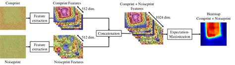 Fusion Diagram The Localization Algorithm Is Adapted By Concatenating Download Scientific