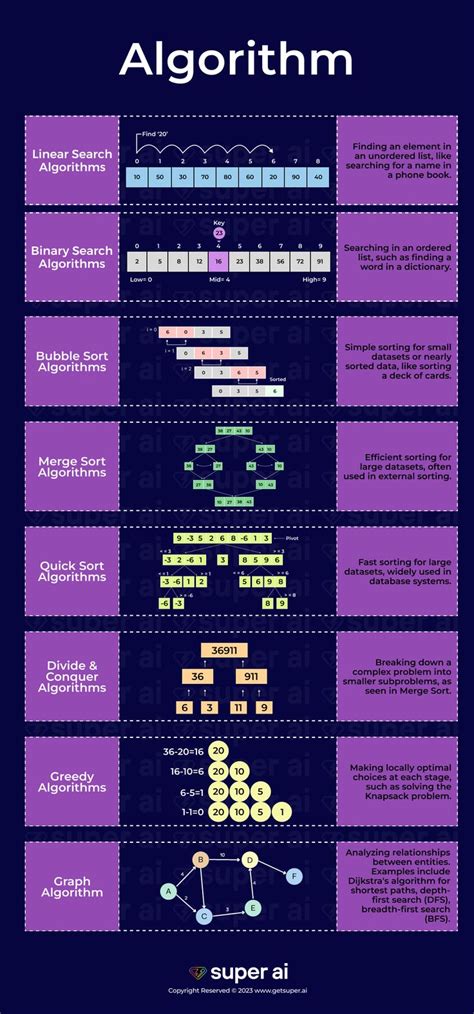 How To Learn Data Structure And Algorithm For Data Science In 2024