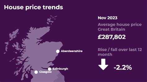 Are House Prices Falling In Your Area Try This Online Calculator To