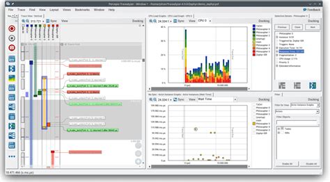 Tracealyzer For Freertos Percepio Freertos Analyzer For Everyday Use