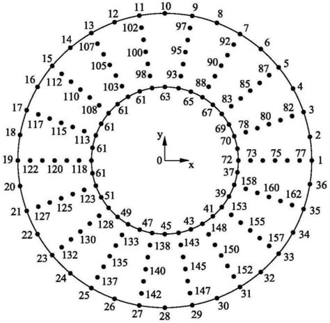 Figure 2 From Numerical Simulation Of The Laminar Forced Convective Heat Transfer Between Two