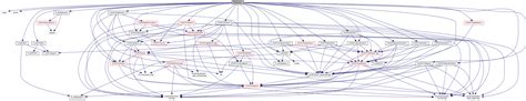 CXXR C R Rinternals H File Reference