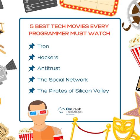 Ongraph On Linkedin Programmer Movie Hollywood Ai Hollywoodmovie