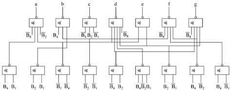 【fpga】verilog：组合逻辑电路应用 数码管 8421bcd编码 转换七段数码管段码 fpga原理及应用用原理图实现组合