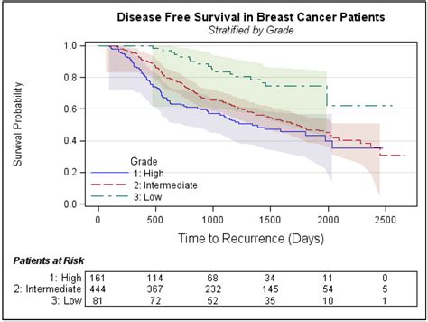 Graphs At Wuss Part 2 Graphically Speaking