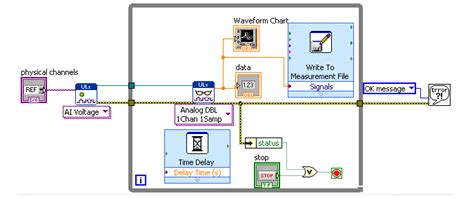 Getting Started With Ulx For Ni Labview Part 3 Measurement Computing Faq And Guides Digilent