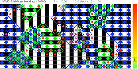 Figure 1 From On The Analysis Of Simple 2d Stochastic Cellular Automata Semantic Scholar