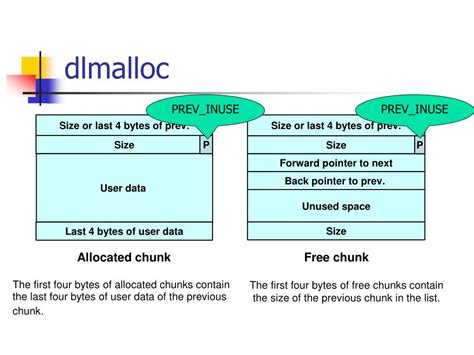 Ppt Dynamic Memory Management Powerpoint Presentation Free Download
