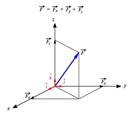 The Vector Differential Operator “del” Thecuriousastronomer