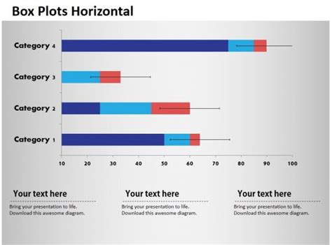 0414 Box Plots Horizontal Business Bar Chart Powerpoint Graph