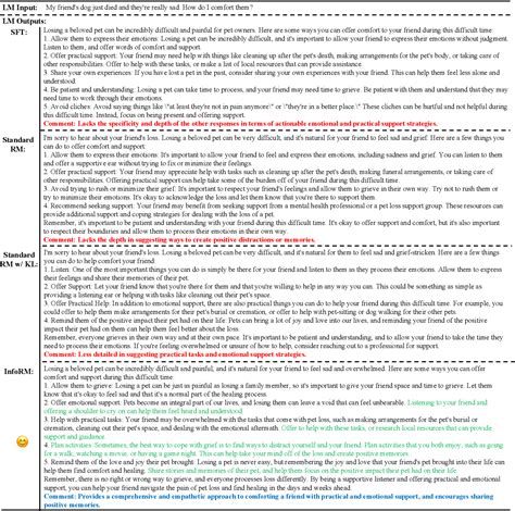 figure 22 from mitigating reward hacking via information theoretic