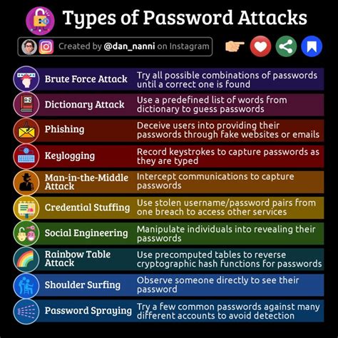 shikha yadav on linkedin infosec cybersecurity cybersecuritytips pentesting redteam…