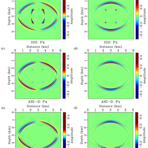 A Wavefield Separation Experiment For The Elliptical Vti Homogeneous Download Scientific